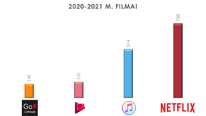 Legalių filmų ir serialų žiūrėjimo platformos internete: ką rinktis ...